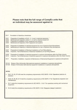 CompEx Certificate | PDF
