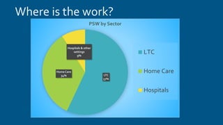 PSW Presentation | PPTX