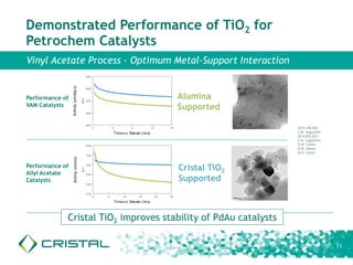Cristal_TiO2_World_Summit_Presentation FINAL Oct 12 | PDF | Chemistry ...