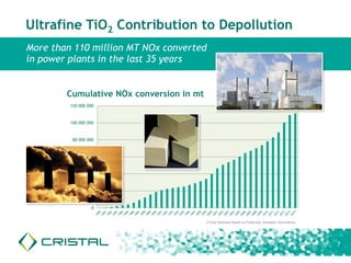 Cristal_TiO2_World_Summit_Presentation FINAL Oct 12 | PDF | Chemistry ...