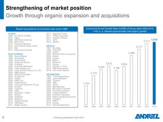 Andritz-company-presentation-Final | PDF