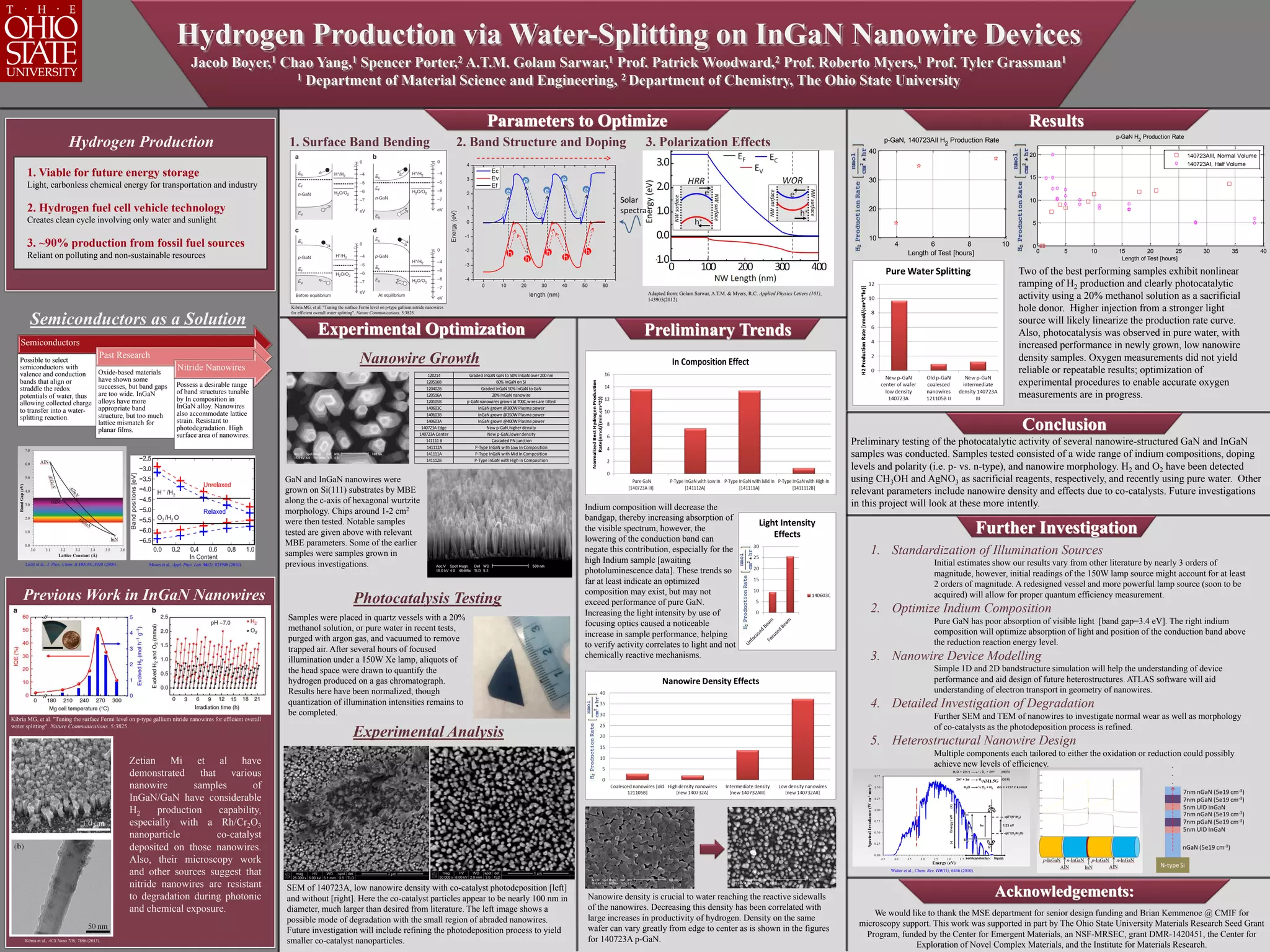 Hydrogen Production via Water-Splitting | PPTX