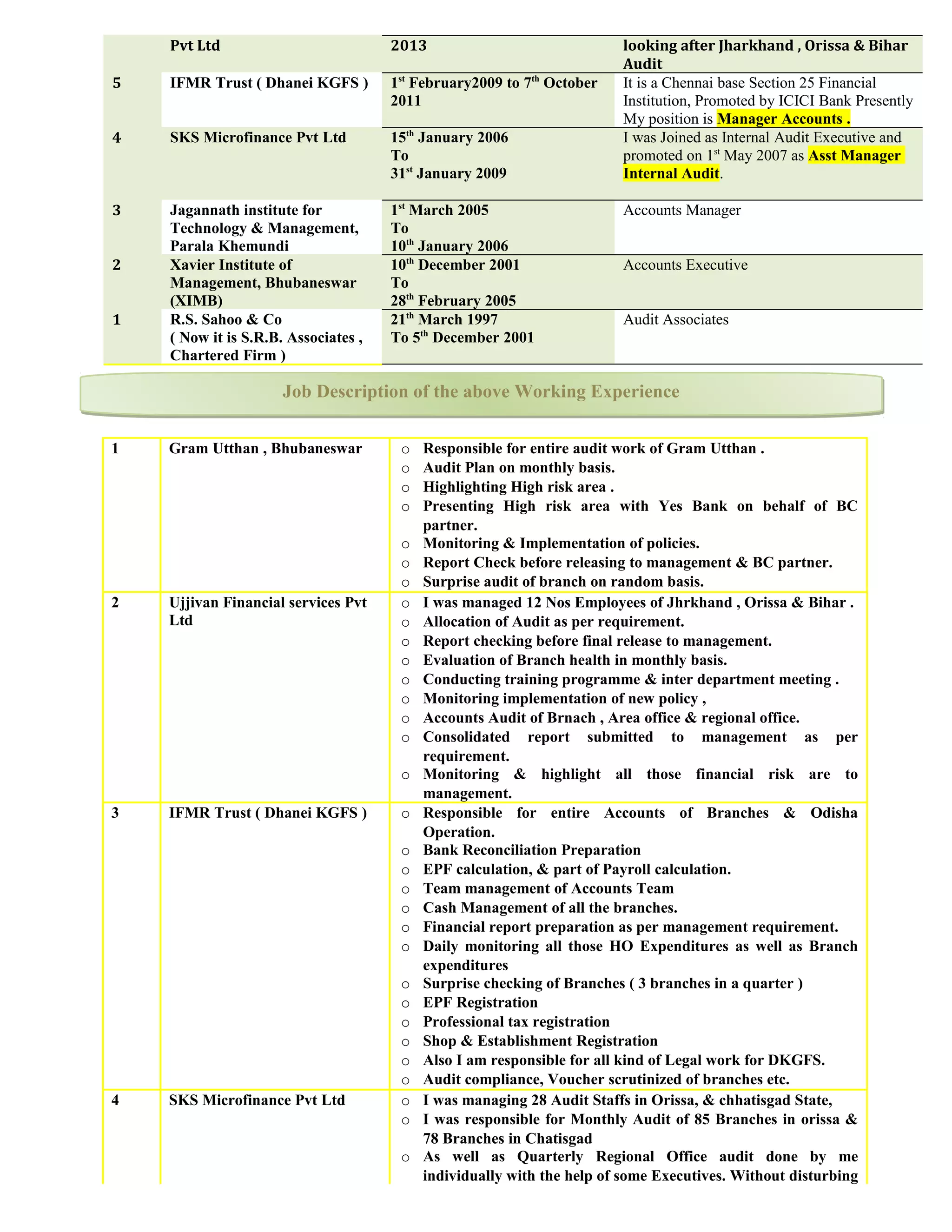Resume_Debasis Mohanty | PDF