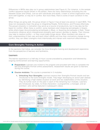 Core Strengths Training Overview | PDF