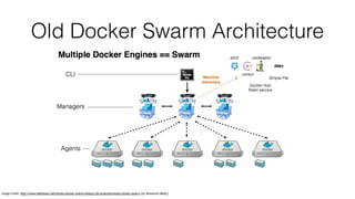 swarmmode-dojo | PDF | Operating Systems | Computer Software and Applications