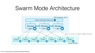 swarmmode-dojo | PDF | Operating Systems | Computer Software and ...