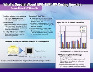 uv_cure_brochure | PDF