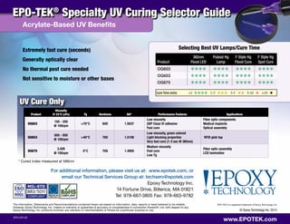 uv_cure_brochure | PDF