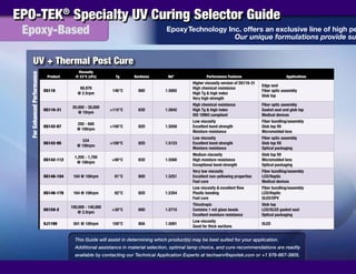 uv_cure_brochure | PDF