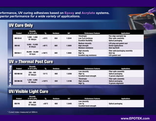 uv_cure_brochure | PDF