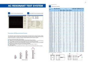 2 AC Resonant Test system | PDF