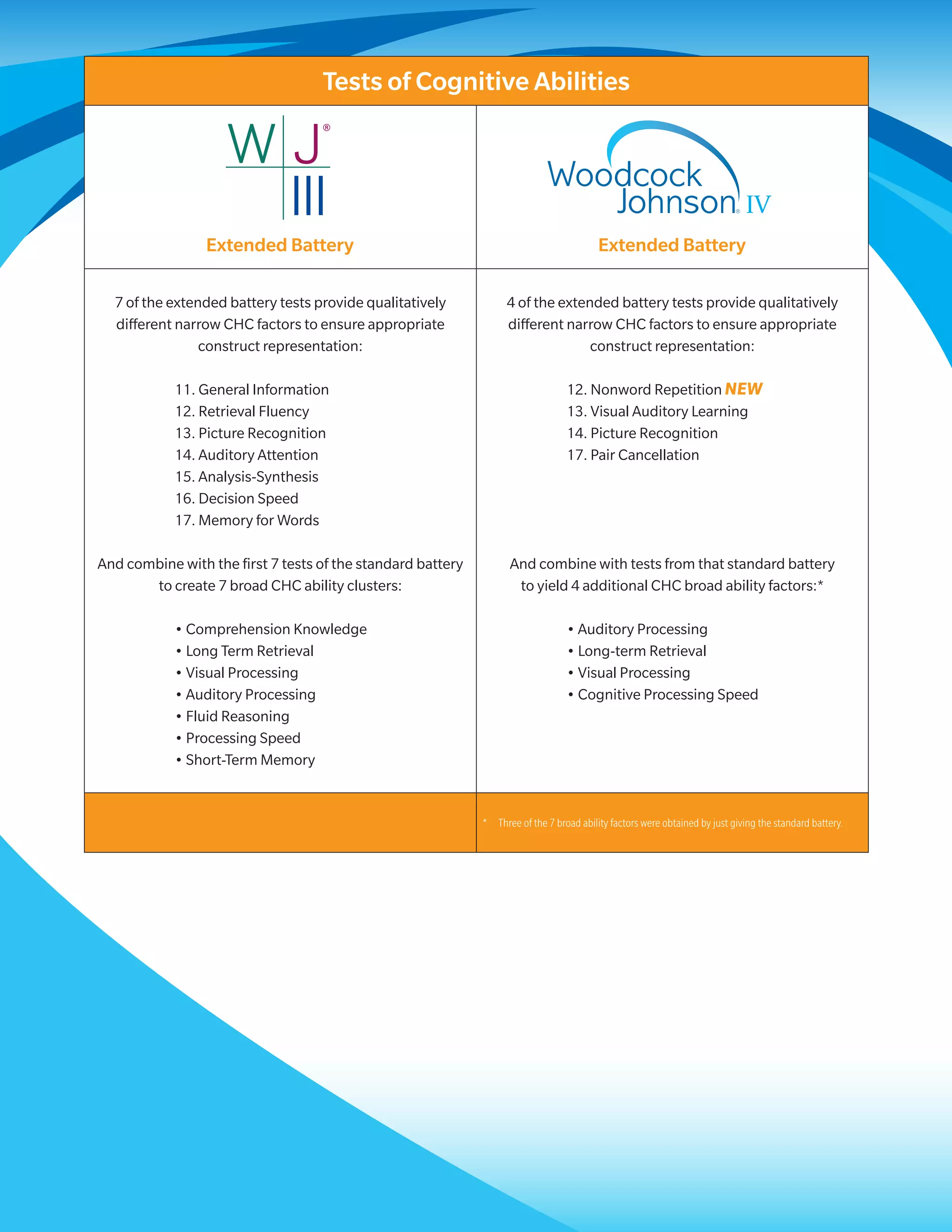 Helpful Info - COMPARISON WJ4 to WJ3 | PDF