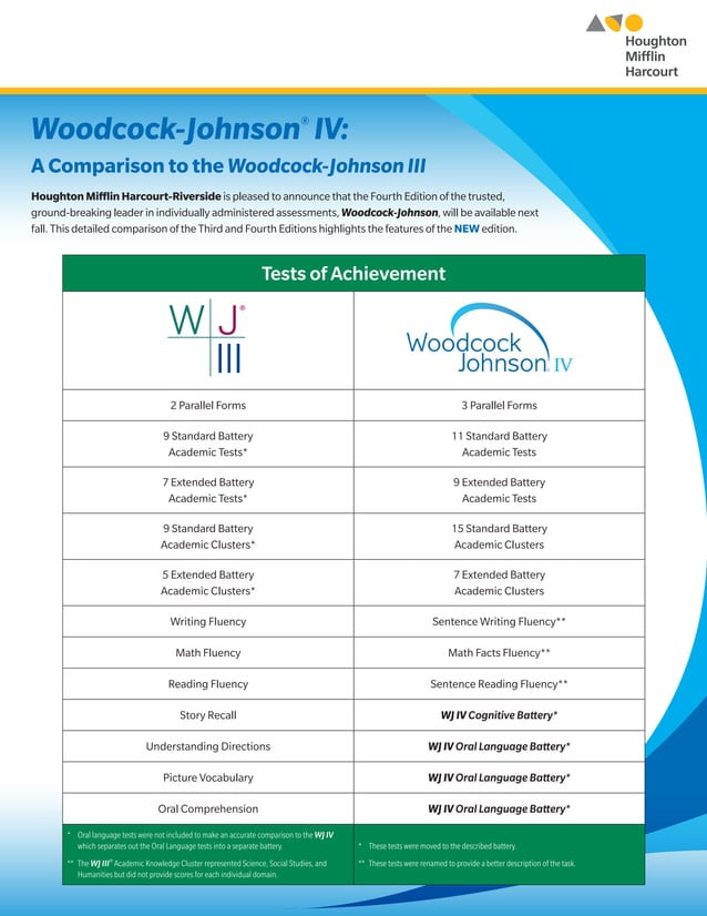 Helpful Info - COMPARISON WJ4 to WJ3 | PDF | Standardized Testing ...