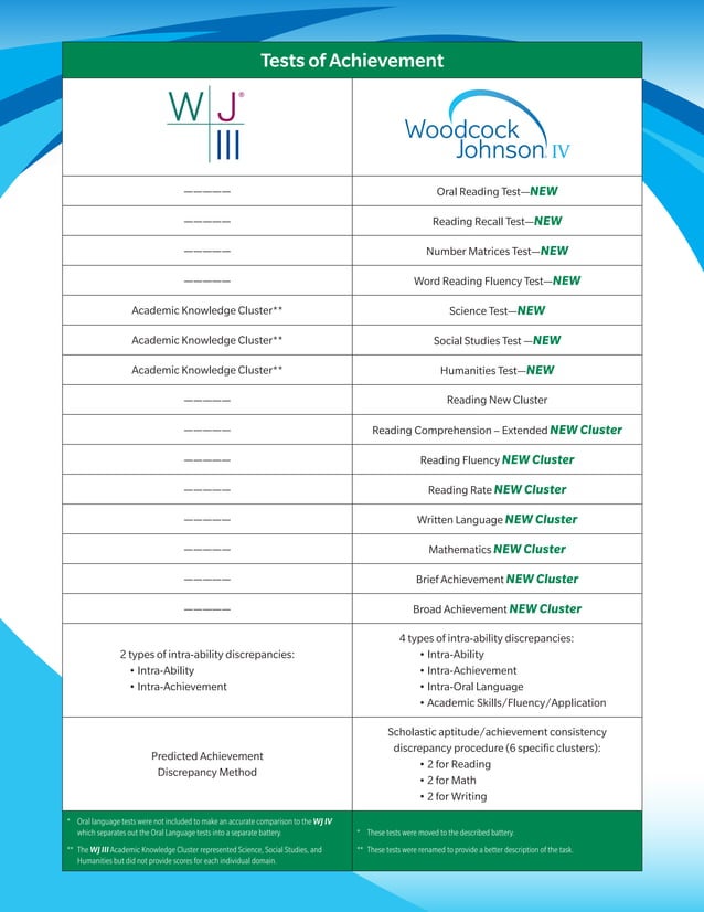 Helpful Info - COMPARISON WJ4 to WJ3 | PDF | Standardized Testing ...