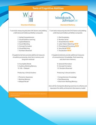 Helpful Info - COMPARISON WJ4 to WJ3 | PDF