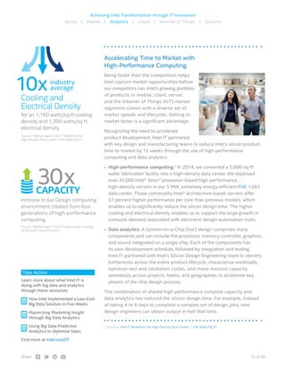 intel-it-annual-performance-report-2014-15-paper-l | PDF