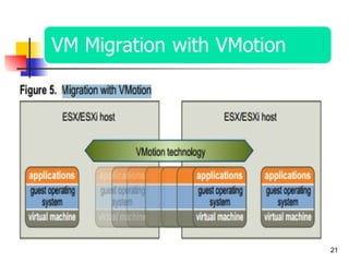 Virtualization_TechTalk | PPT