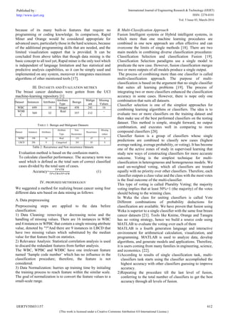 V5I3_IJERTV5IS031157 | PDF