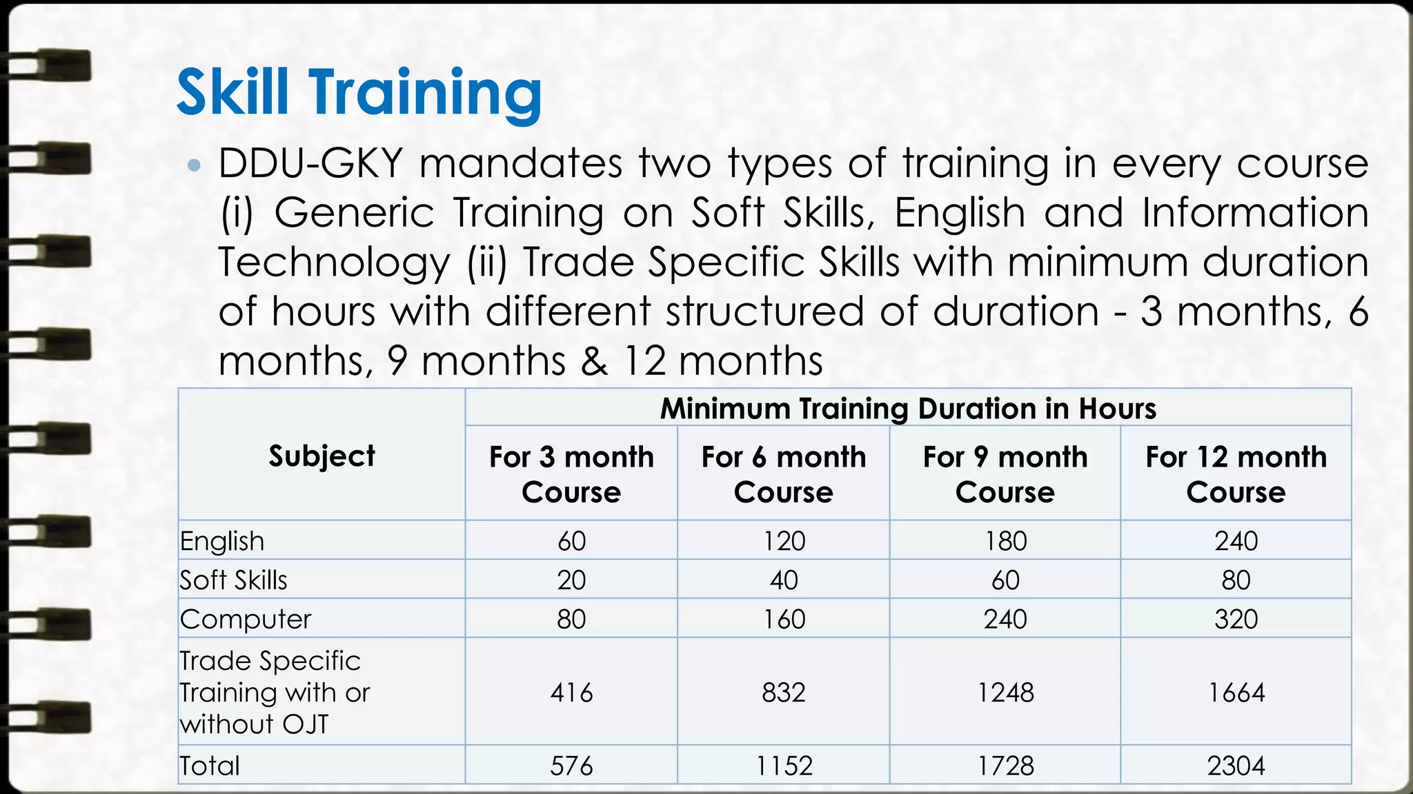 DDU-GKY - A Support to HR | PDF