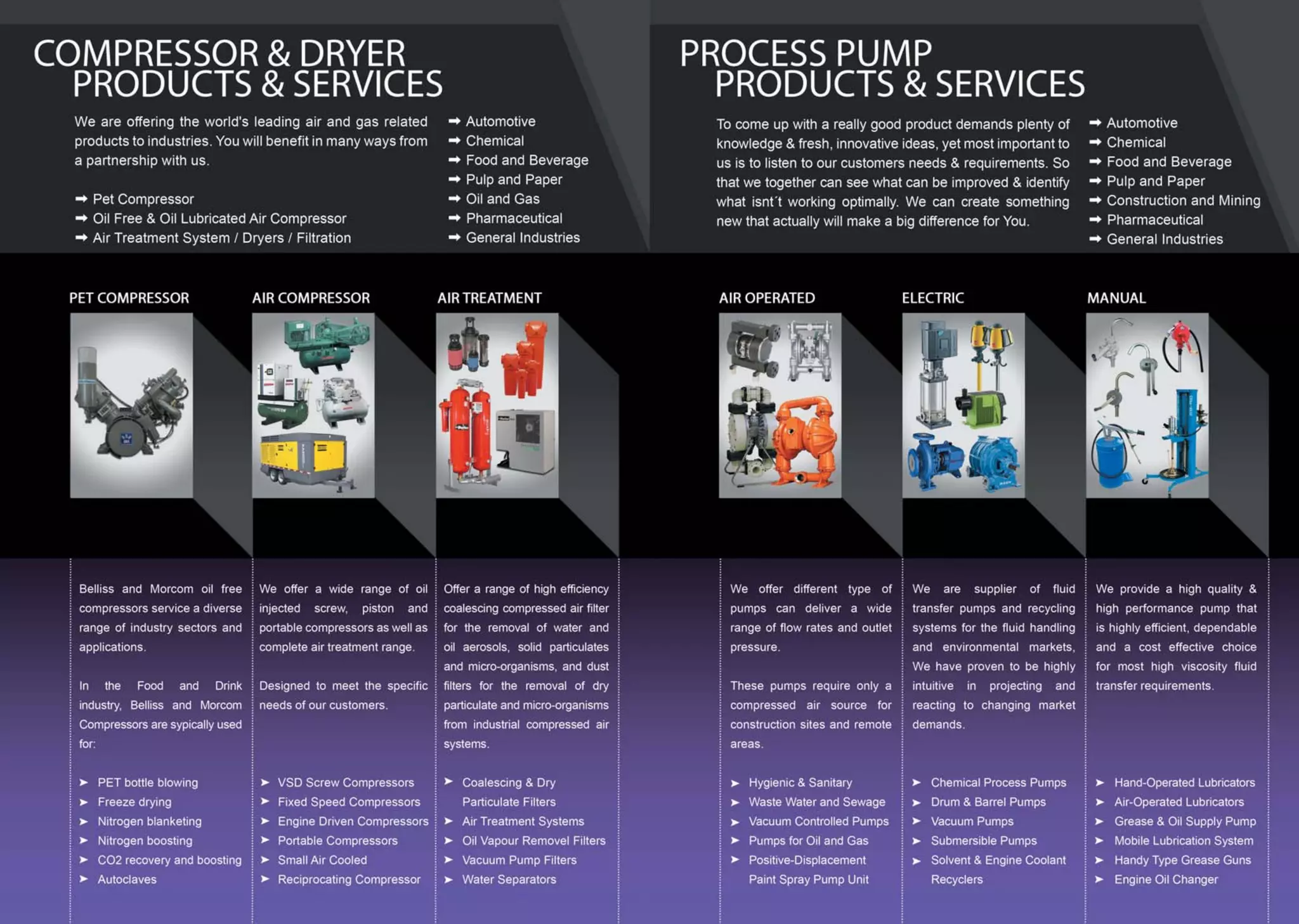 Dynamic Trade - Company Profile | PDF