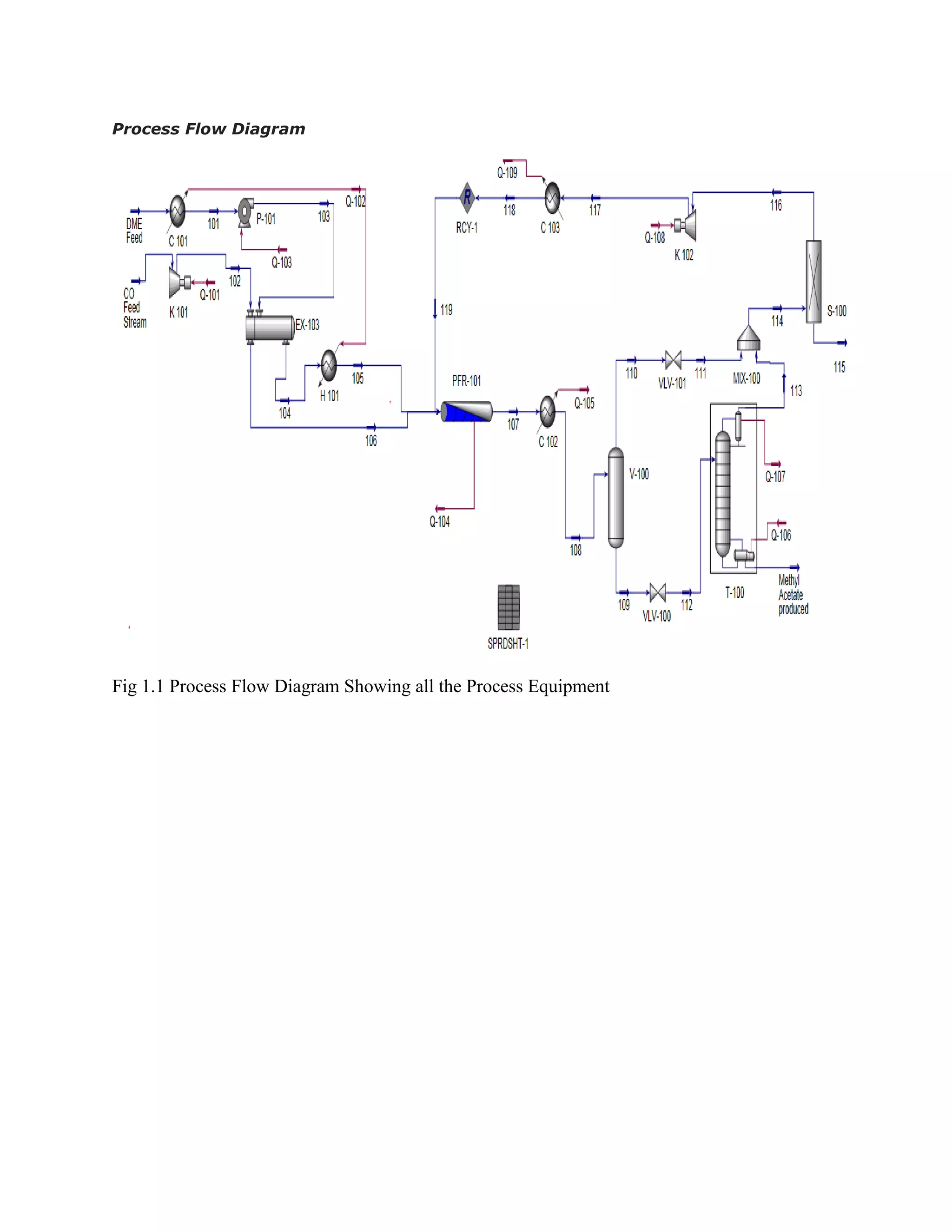 Methyl Acetate Plant Process Flow Diagram | PDF Methyl Acetate Plant Process Flow Diagram | PDF