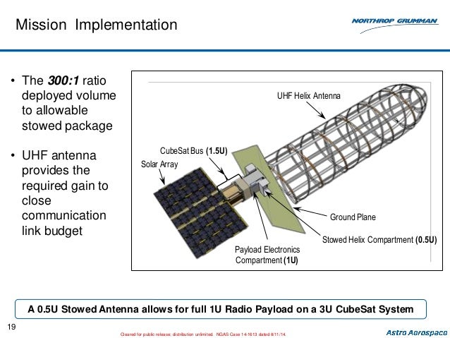 Deployable Helical Antenna for Nano-Satellites