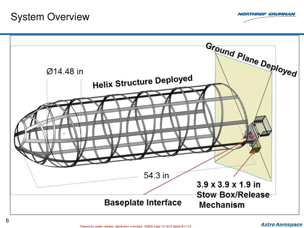Deployable Helical Antenna for Nano-Satellites
