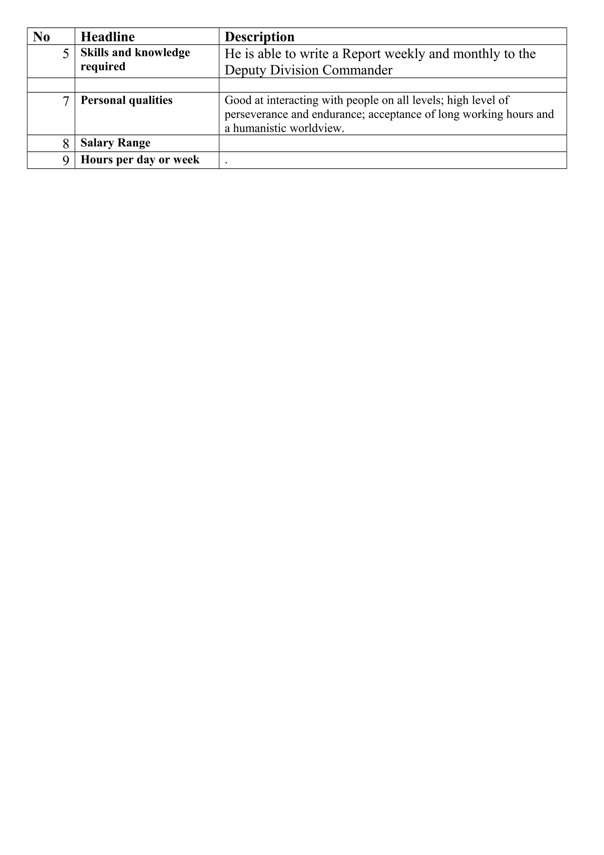 Job Description for DIs - | DOC