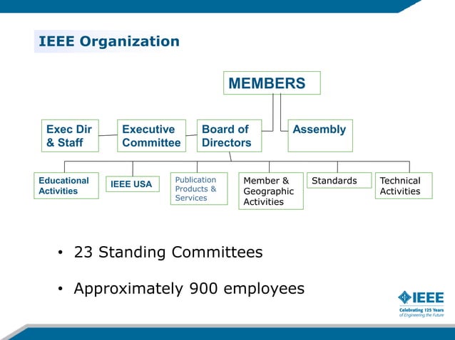 IEEE MAP SASTRA | PPT