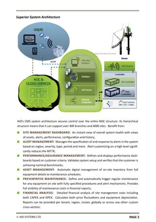 AIO-1401-0100 AIO Systems CMS LV | PDF | Cloud Computing | Internet