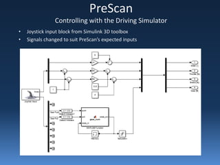 Fontys Driving Simulator for Fontys | PDF | Racing Video Games | Video Game Genres
