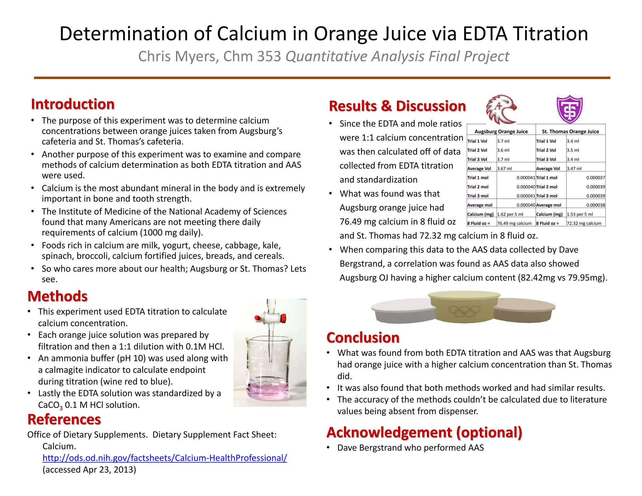 Final Project Poster | PPT