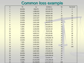 creditriskmanagment_howardhaughton121510 | PPT
