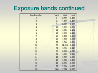 creditriskmanagment_howardhaughton121510 | PPT