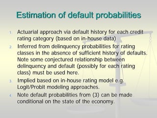 creditriskmanagment_howardhaughton121510 | PPT