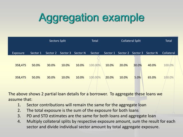 creditriskmanagment_howardhaughton121510 | PPT