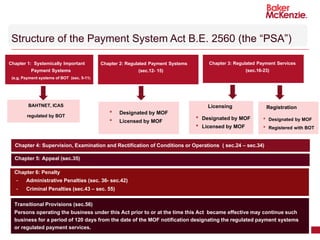 A6: AIMC | FinTech and Law (2018) | PPT