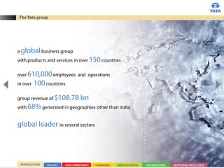 Tata_Group_presentation | PDF