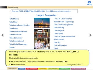Tata_Group_presentation | PDF