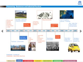 Tata_Group_presentation | PDF