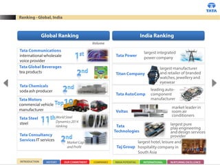 Tata_Group_presentation | PDF