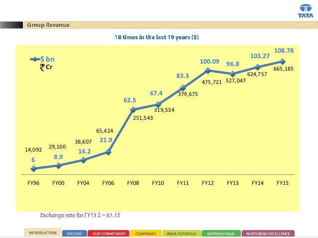 Tata_Group_presentation