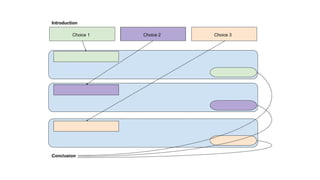 Tools for Organizing Writing | PPT