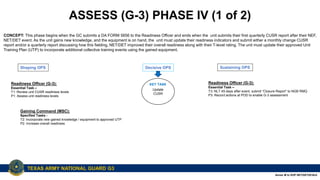 Annex M to NETDET SOPv5 | PPTX