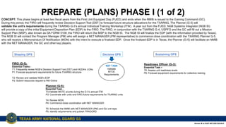 Annex M to NETDET SOPv5 | PPTX