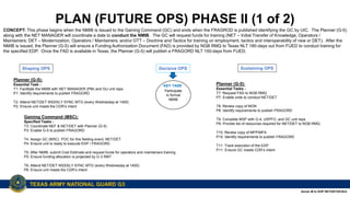 Annex M to NETDET SOPv5 | PPTX