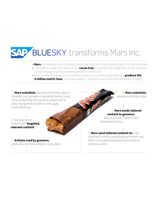 SAP Vertical Application 2 | PDF