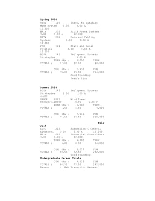 Unofficial Transcript | PDF