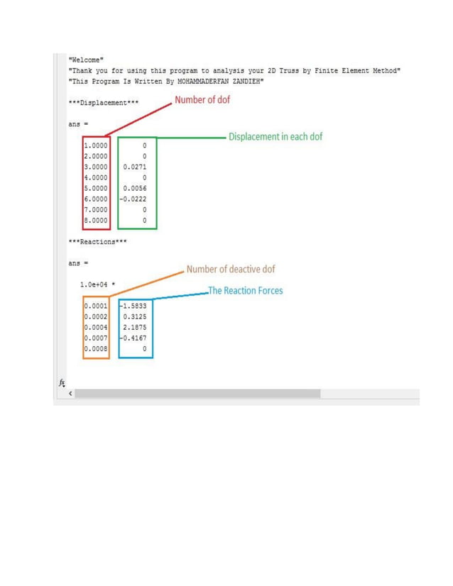 Manual for the MATLAB program to solve the 2D truss | PDF | Science