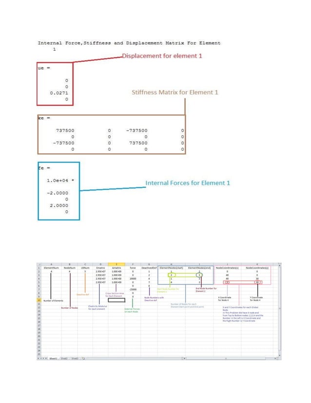 Manual for the MATLAB program to solve the 2D truss | PDF | Science
